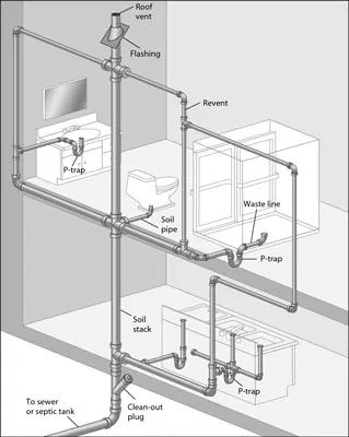 plumbing system