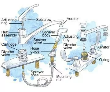 faucet sprayer problems